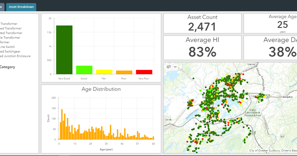 Asset Management Services for Electrical Systems | Kinectrics