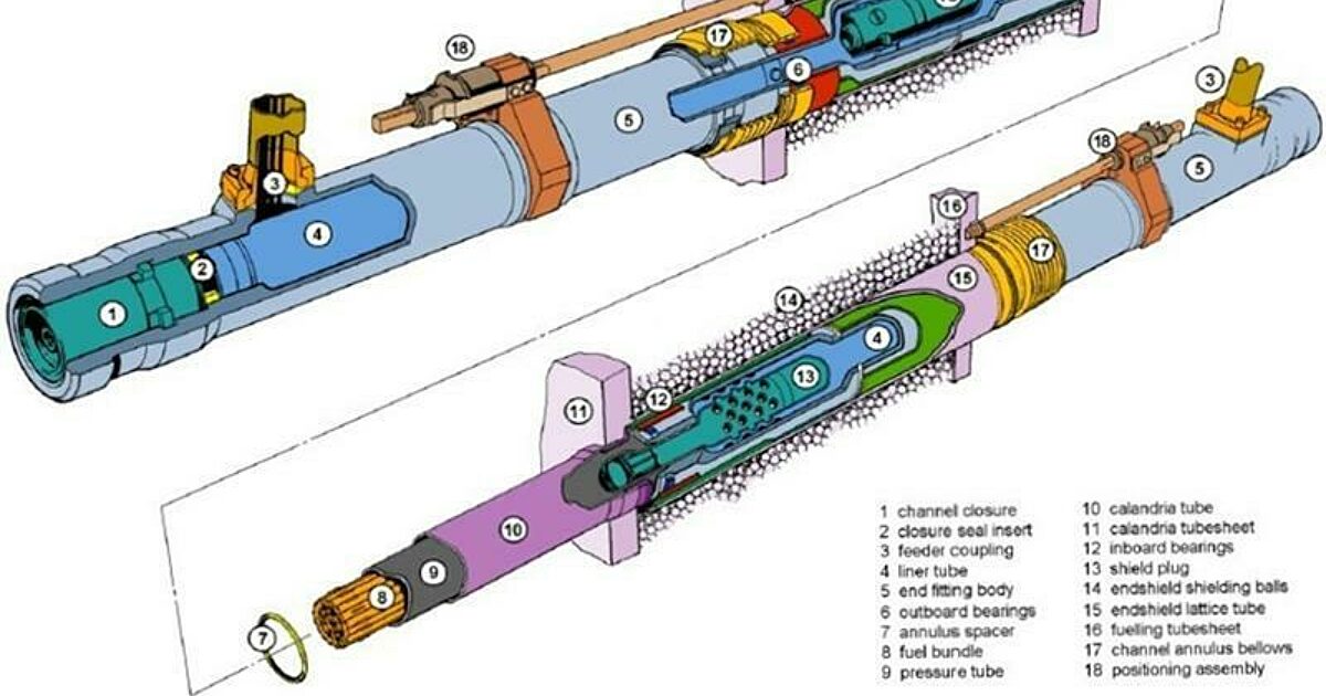 CANDU Fuel Channel Fitness-For-Service Solutions | Kinectrics