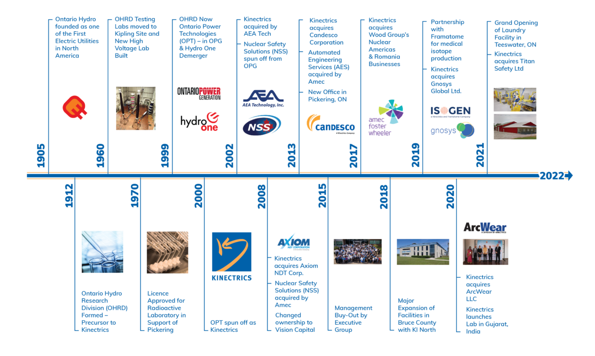 Company Overview | Kinectrics
