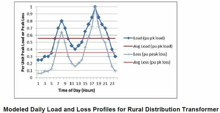 Transmission & Distribution Field Inspection Services &… | Kinectrics