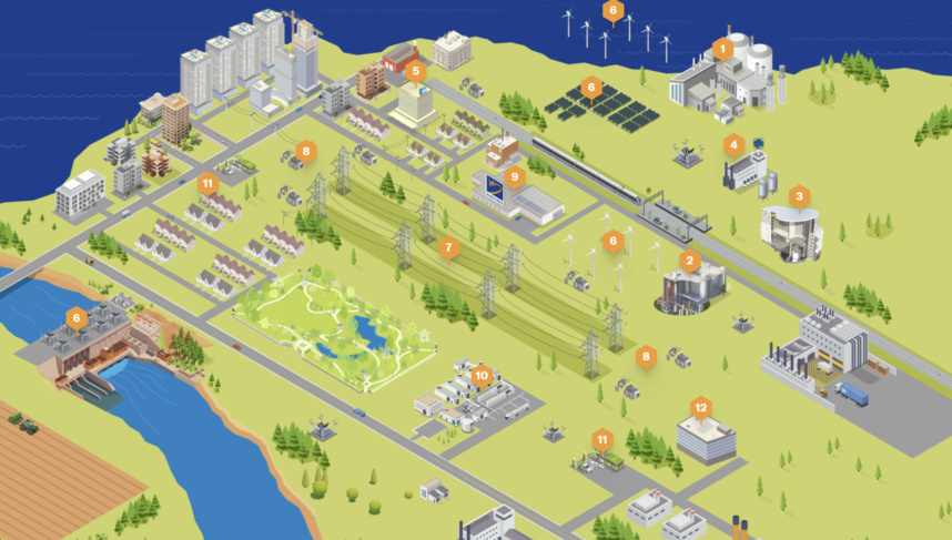 Interactives | Kinectrics